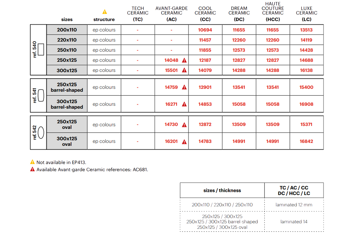 DINING ROOM :: Deluxe Dining Tables :: Deluxe Dining Table Stay ...